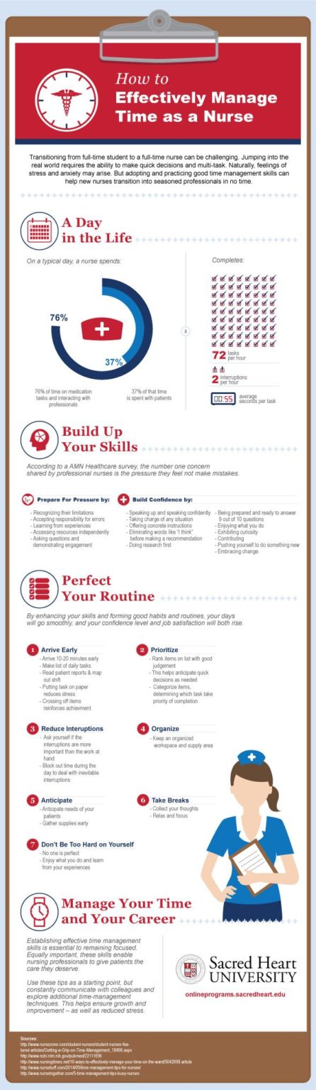 How To Effectively Manage Time As a Nurse | Sacred Heart University